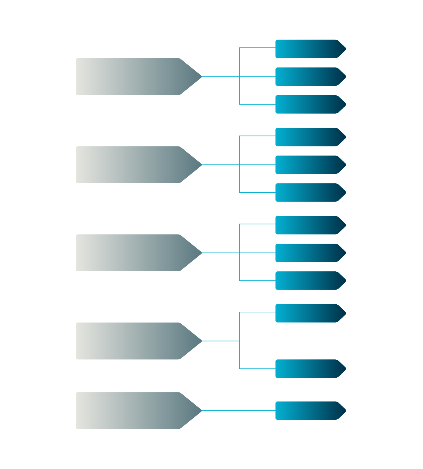 The 5 Conditions Framework - TrueSpace